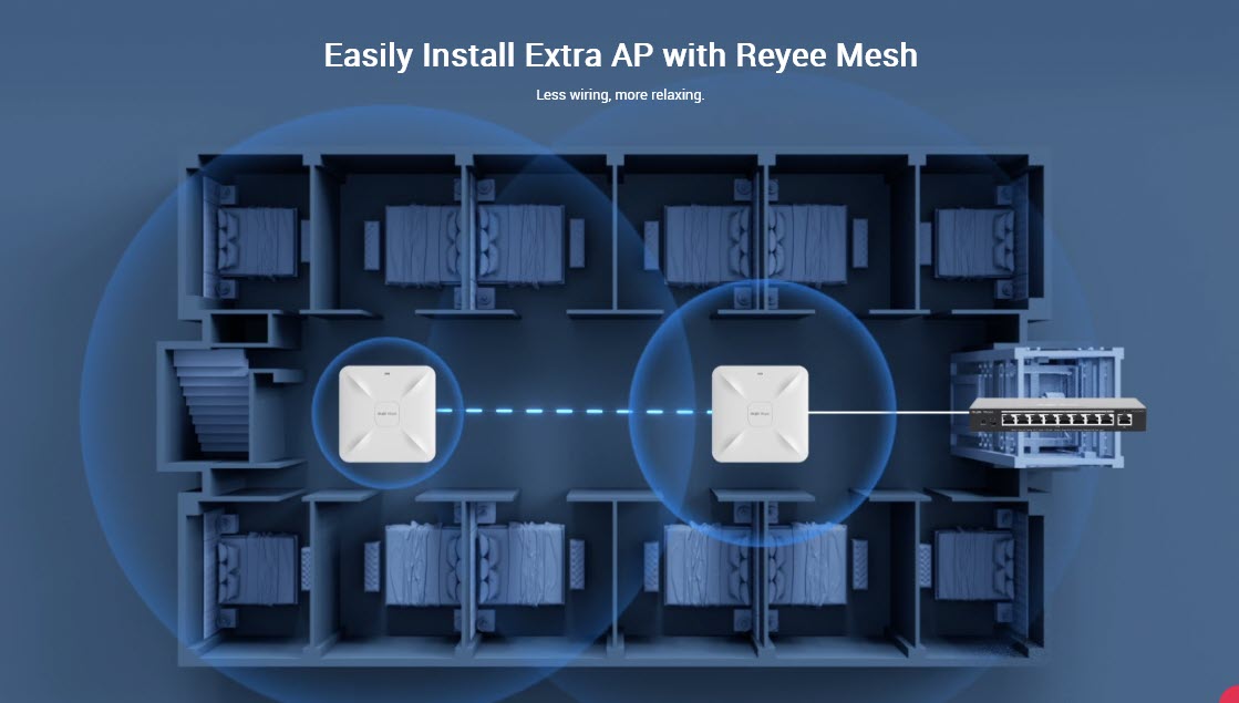 Reyee RG-RAP2200(E) WiFi Ceiling AP